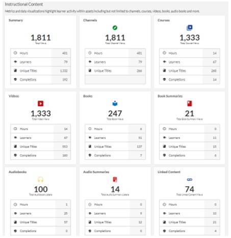 Detailed LMS Product Review – Percipio by Skillsoft