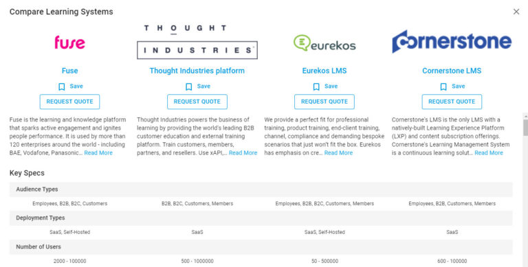 Guide to Finding an LMS/LXP (Learning Management Systems)