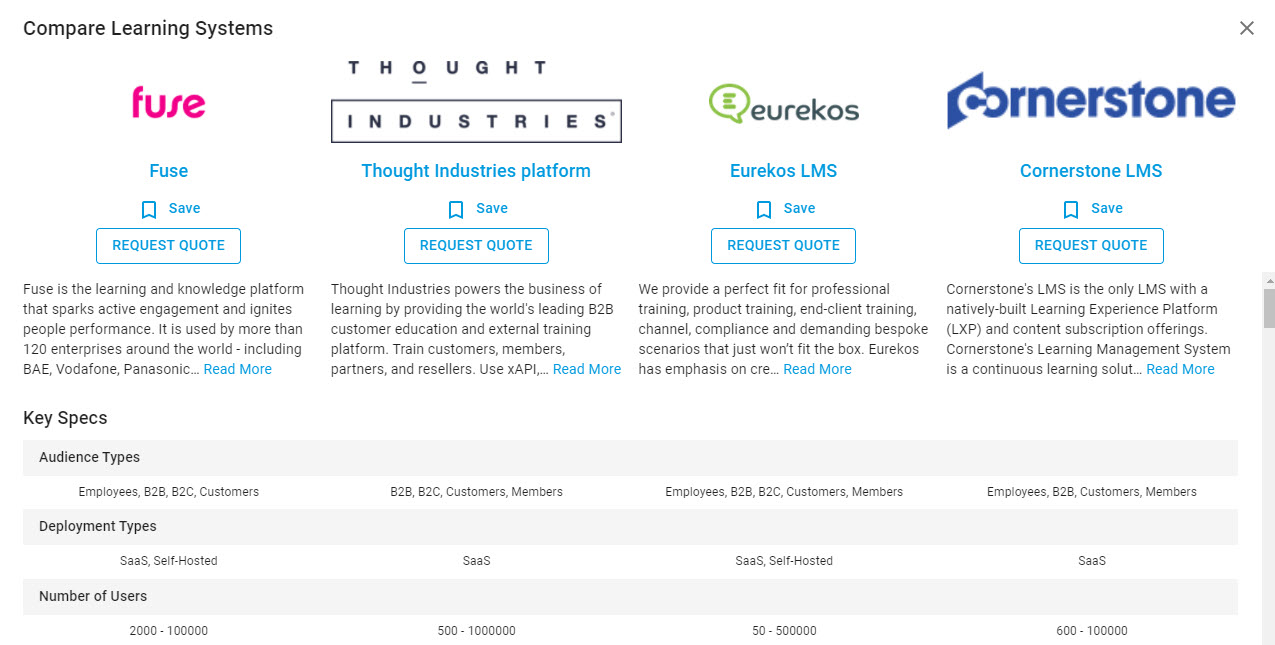 Guide to Finding an LMS/LXP (Learning Management Systems)